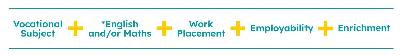 Education levels explained | Totton College